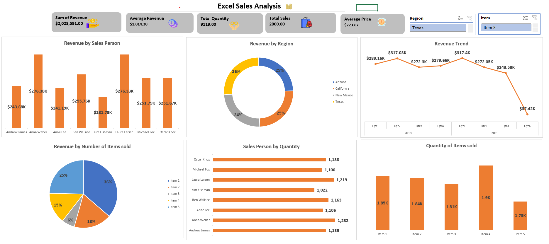 Portfolio Details - Personal Bootstrap Template